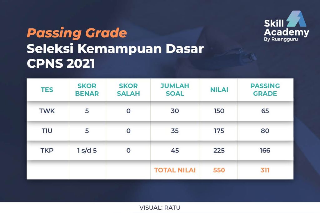 Mau Lolos Tes Cpns 2021 Yuk Simak 8 Tips Berikut Ini Blog